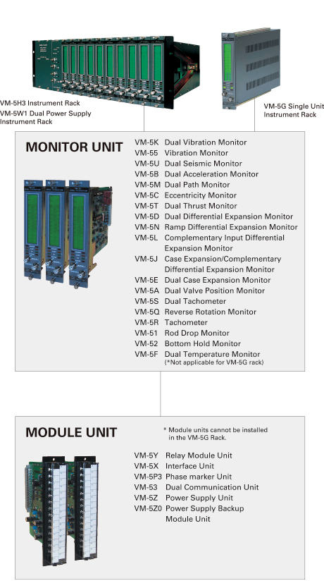 VM-5 Series | SHINKAWA Electric Co., Ltd.