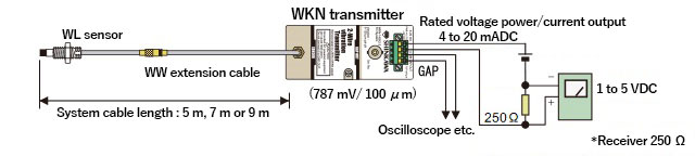 WK/WKN Series | SHINKAWA Electric Co., Ltd.