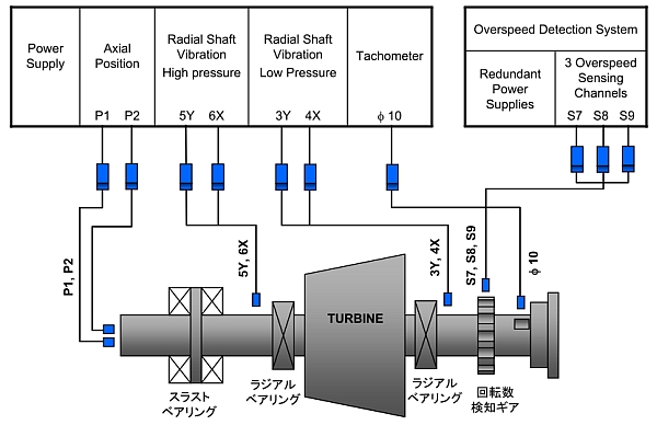 Column WEBマガジン SHINKAWATimes 技術コラム