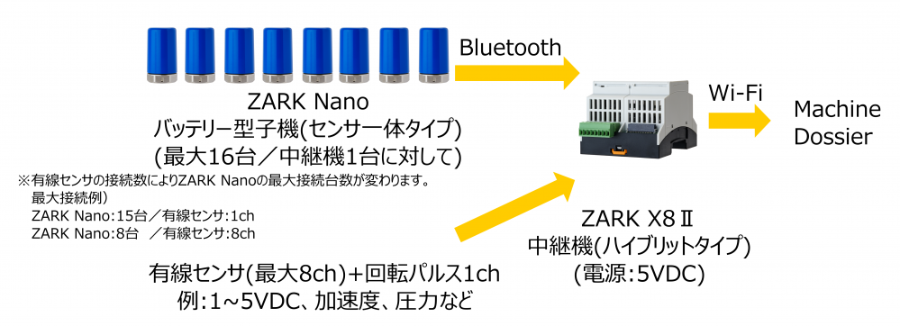 ZARK & Machine Dossier | 新川電機株式会社｜計測・制御のスペシャリスト