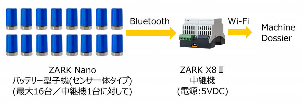 ZARK & Machine Dossier | 新川電機株式会社｜計測・制御のスペシャリスト
