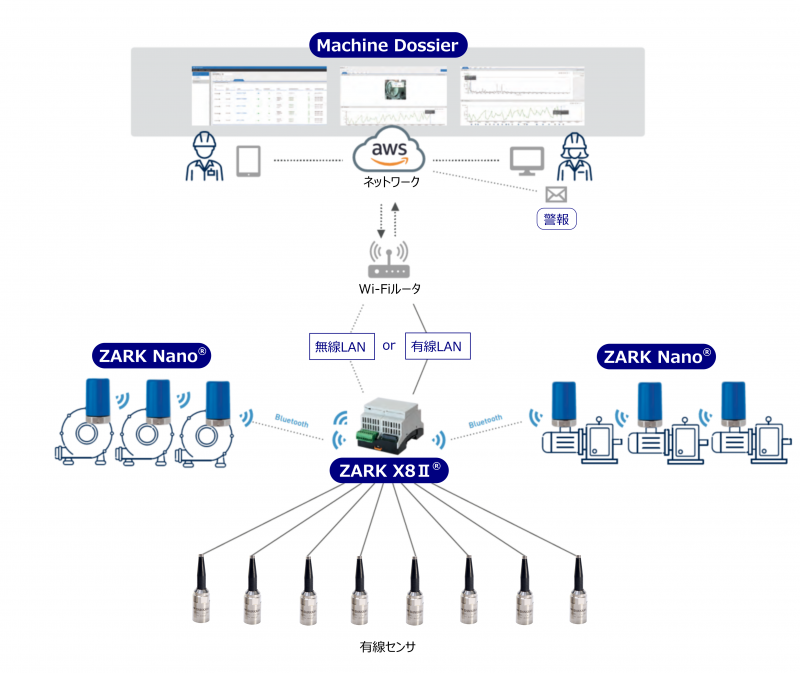 ZARK & Machine Dossier | 新川電機株式会社｜計測・制御のスペシャリスト
